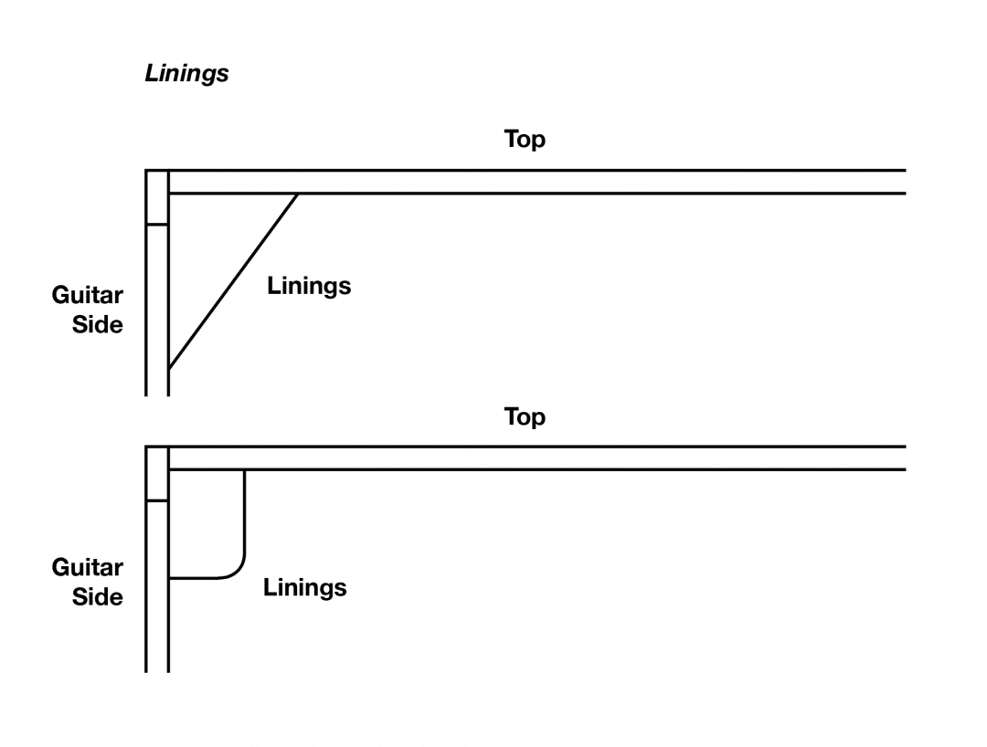 Guitar Kerfing VS Solid Linings - The Art Of Lutherie