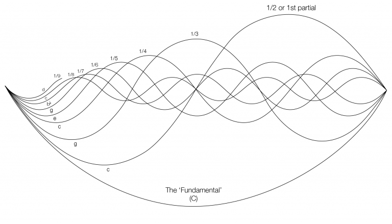 Understanding Fanned Fret Guitars: The Ultimate Guide