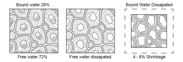 Guitar Humidity (The Ultimate Guide) - The Art Of Lutherie