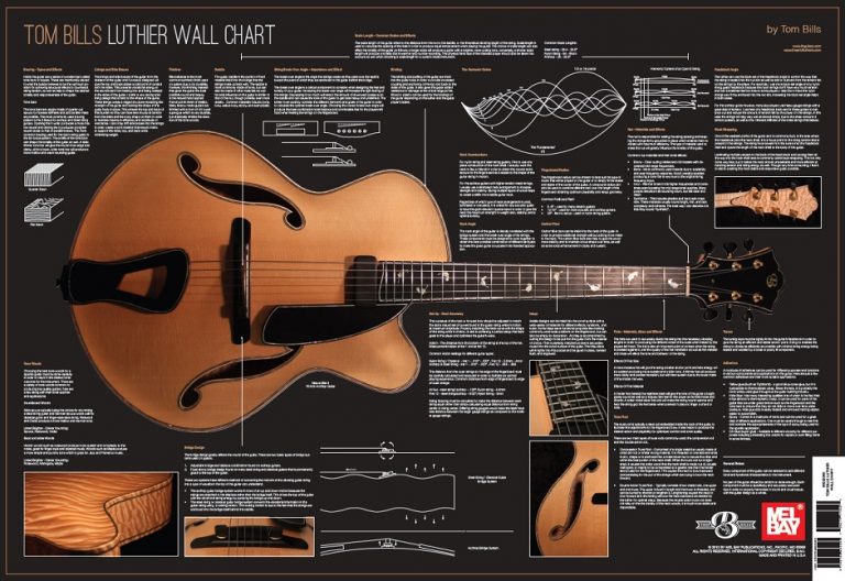 Guitar Wall Chart For Luthiers - The Art Of Lutherie